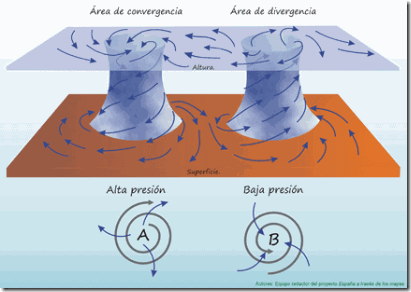 Anticiclones - Ciencia Explicada